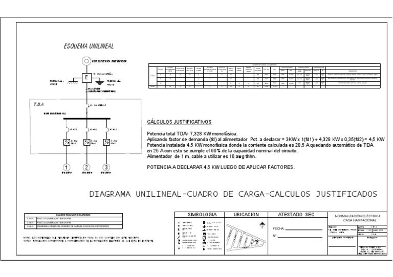 Unilineal y cuadro de carga.pdf | Naturaleza | Física y matemáticas