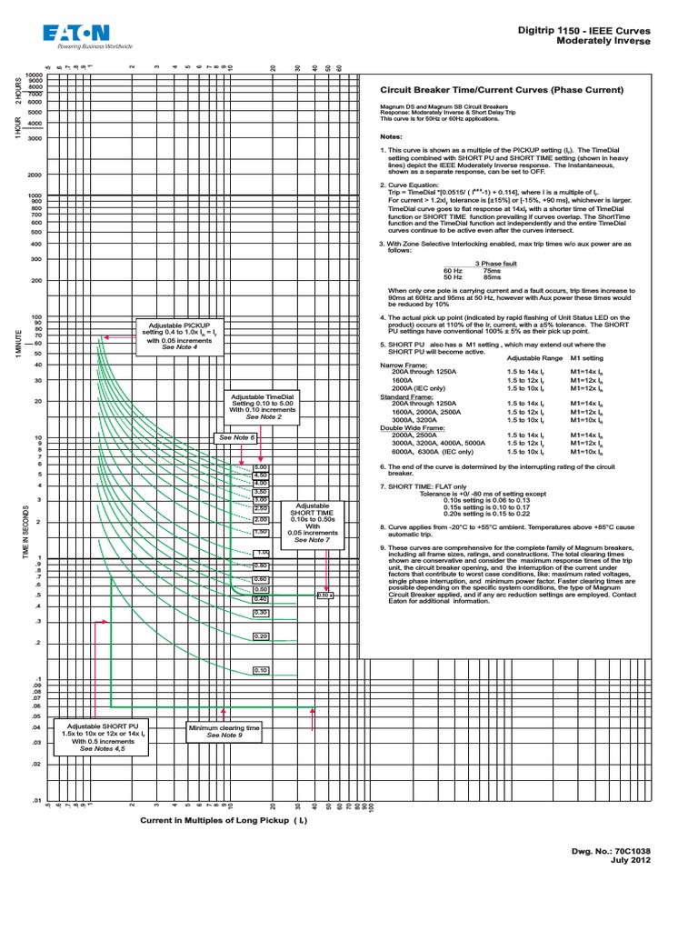 Eaton Curves | PDF | Electrical Equipment | Electrical Components