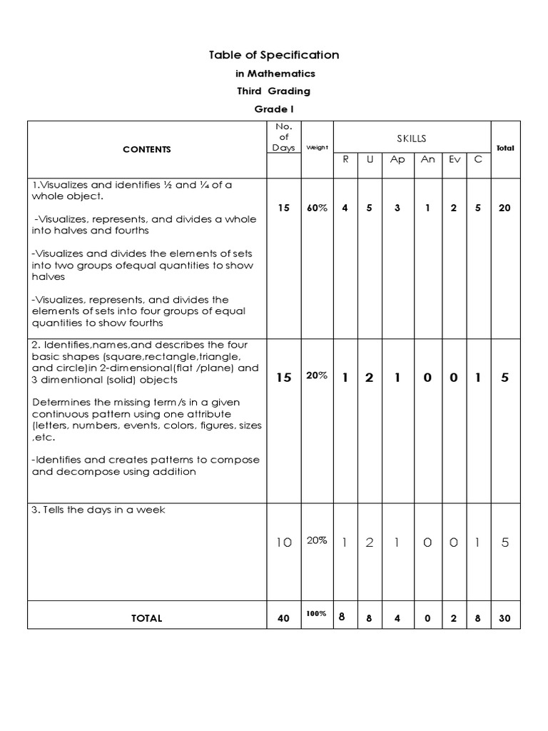 Third Periodical Test Grade 1 | PDF