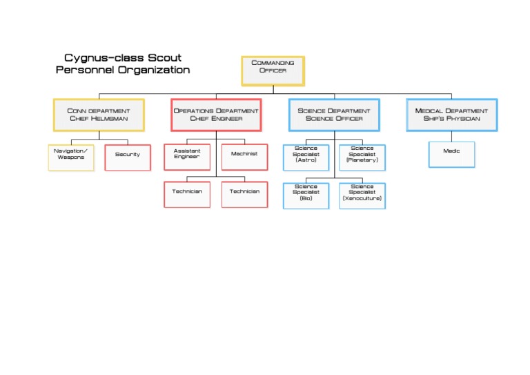 Cygnus-class Scout Personnel Roles | PDF | Science & Mathematics ...