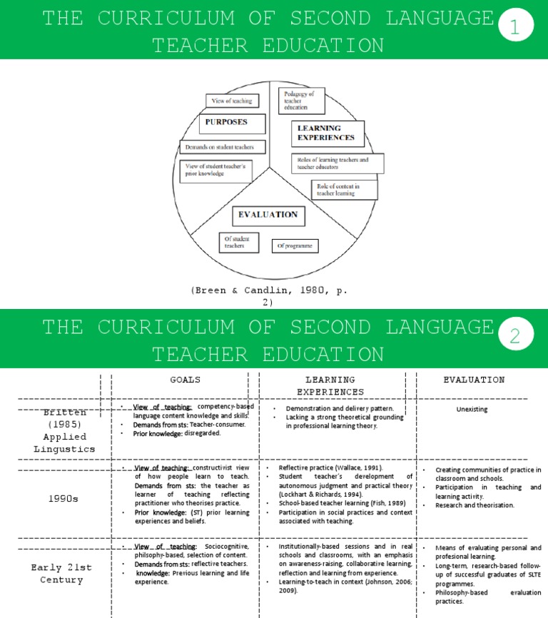 How Do Teachers Learn To Teach | PDF | Teacher Education | Teachers