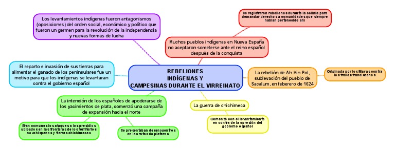 Mapa de rebeliones indígenas en el Virreinato | PDF | Nueva españa | España