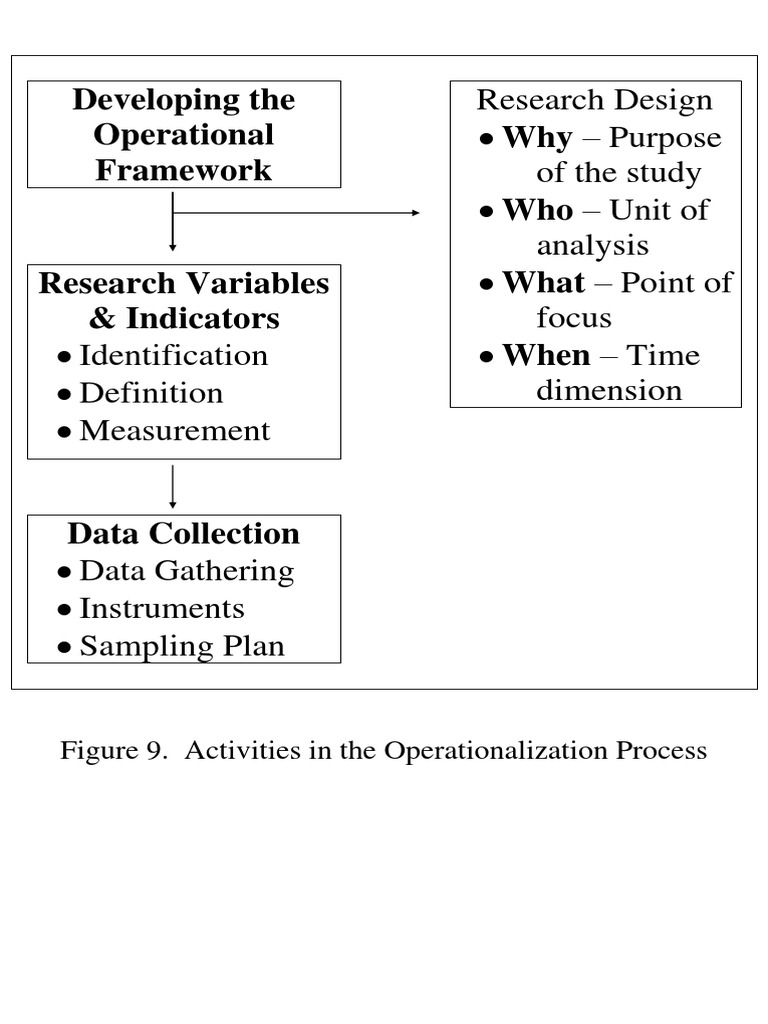 Figure 9 | PDF | Research Design | Research Methods