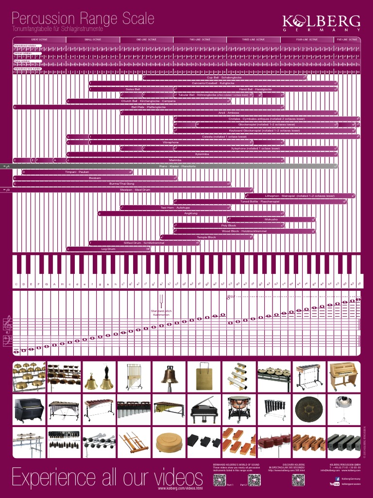 Percussion Range Scale PDF | Download Free PDF | Percussion Instruments ...