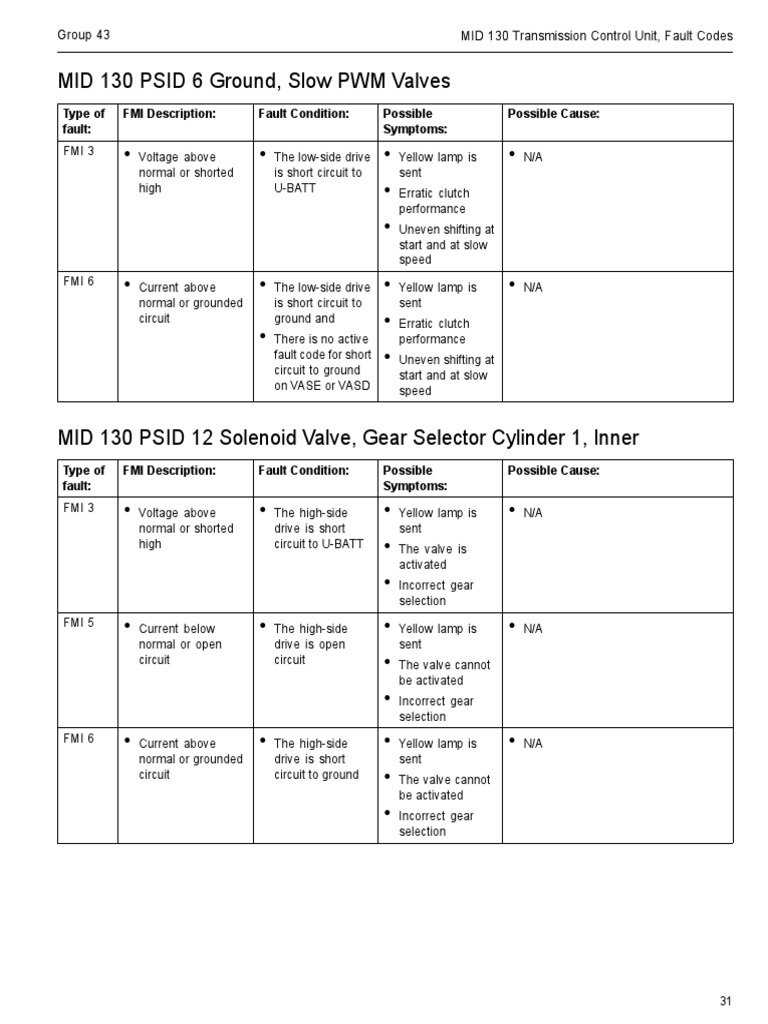 MID 130 PSID 6 Ground, Slow PWM Valves | PDF | Vehicle Technology | Machines