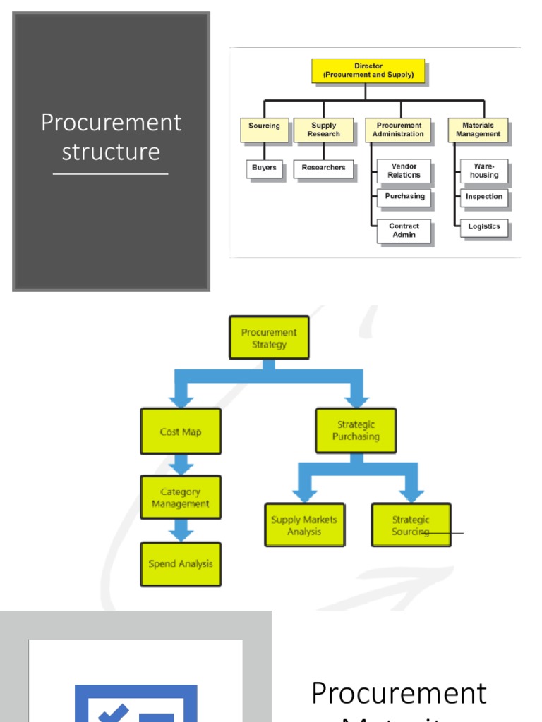 Procurement Structure | PDF | Procurement | Business Process