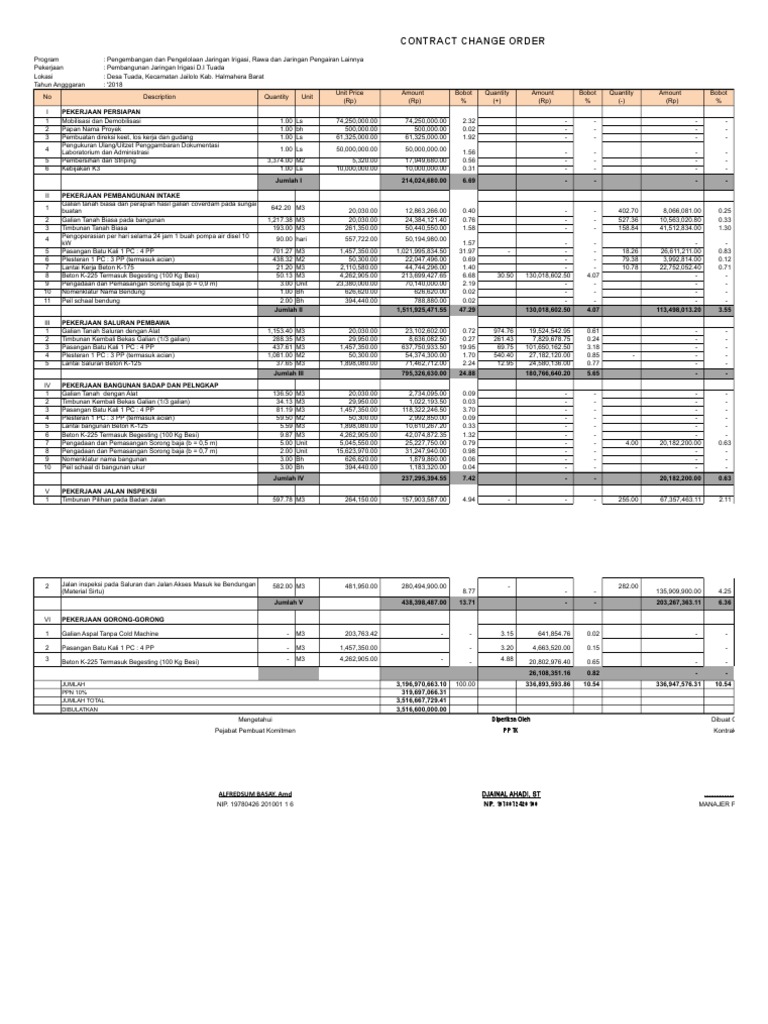 Tuada Rab, TKDN, Subkon Hitungan Cco Dan Progress | PDF