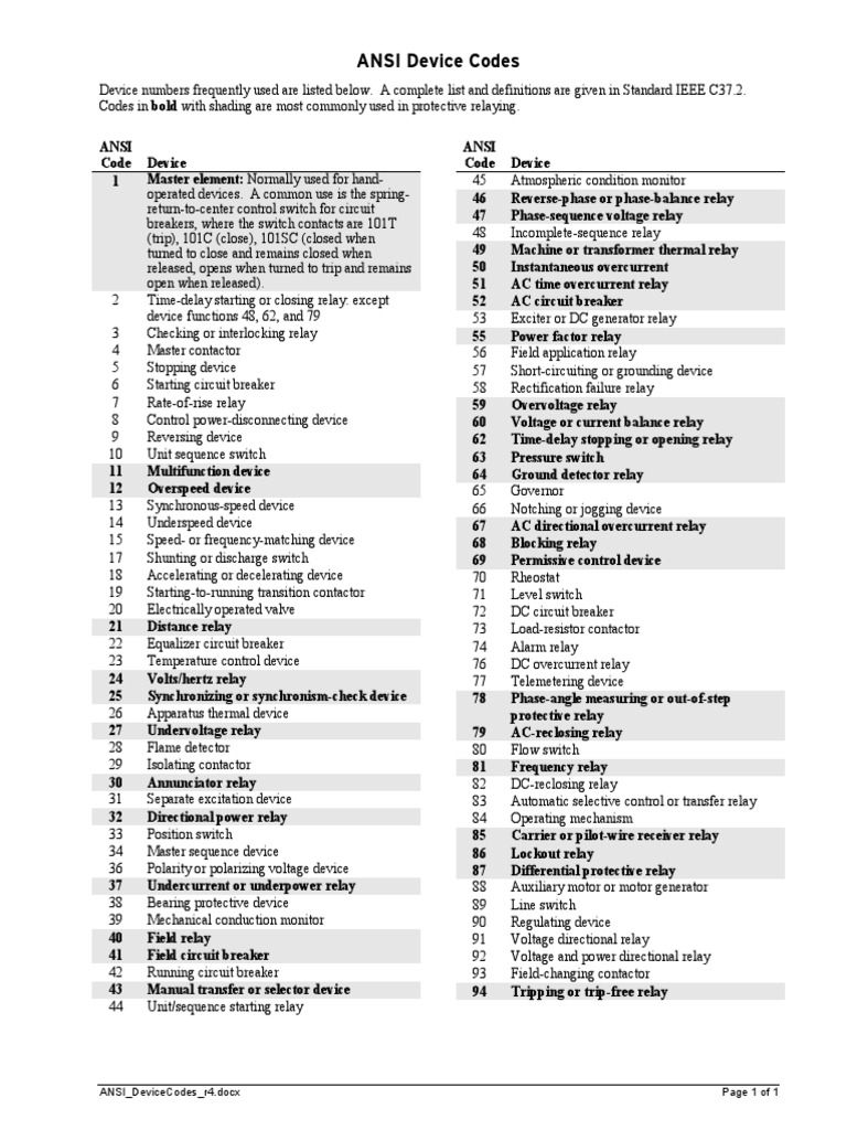 02b Ansi Devicecodes r4 PDF | PDF | Relay | Switch