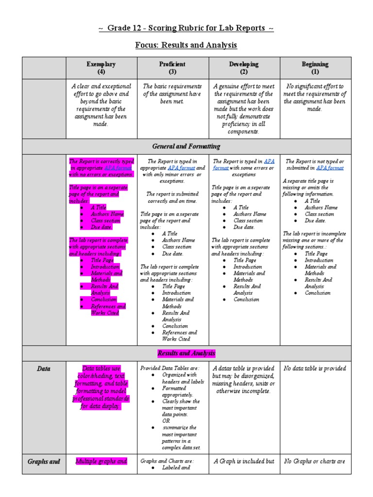 Scoring Rubric For Lab Reports - Analysis Ec | PDF | Graphics | Data