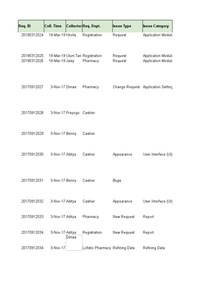 Go Live Issue GEMSS SIMRS | PDF | Life Sciences | Health Sciences