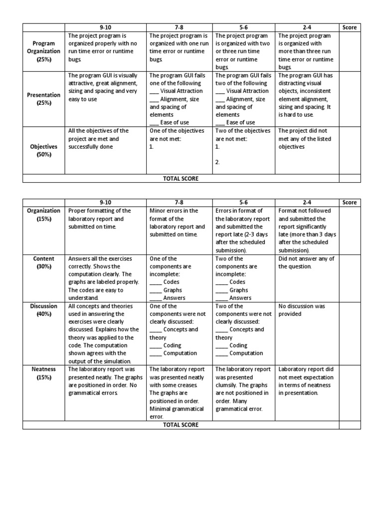 Project Rubrics | PDF | Areas Of Computer Science | Applied Mathematics