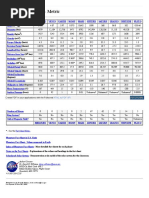 Planetary Fact Sheet - Ratio To Earth | PDF | Apsis | Planets