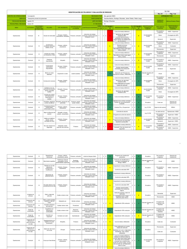 Matriz Iper | PDF | Lesión | Naturaleza
