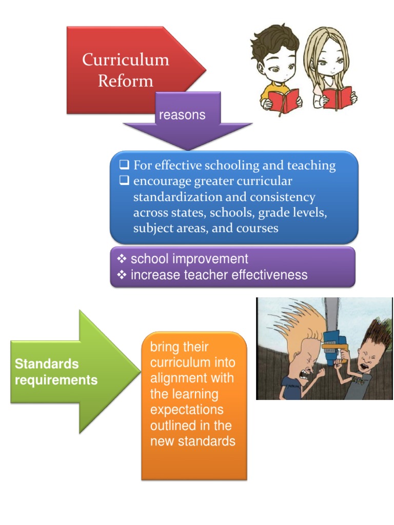 Curriculum Reform: Reasons | Download Free PDF | Curriculum | Teachers