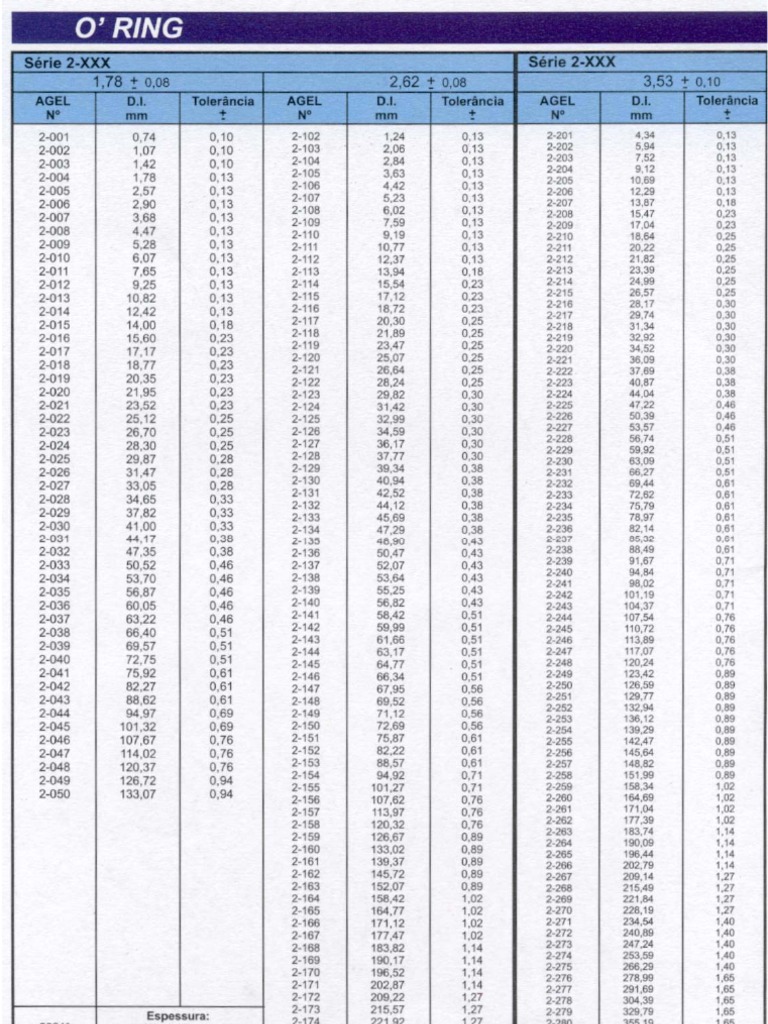 Catalogo Oring | PDF