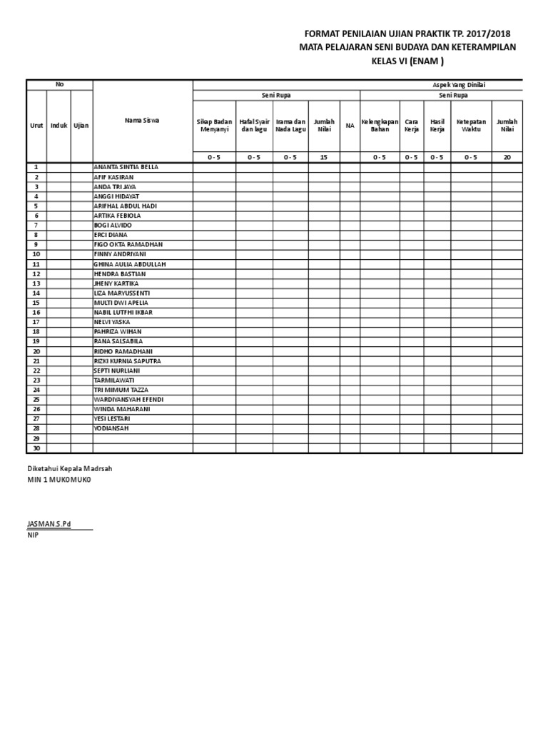 Format Penilaian Praktek SBDP KELAS VI | PDF