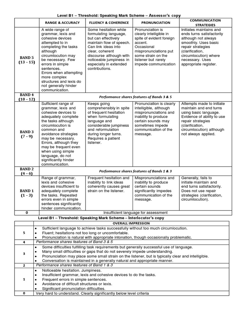 Speaking Mark Criteria | PDF | Psychological Concepts | Human Communication