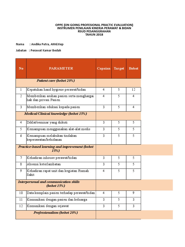 OPPE Kamar Bedah | PDF