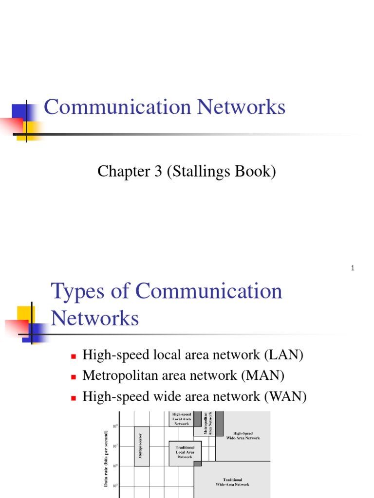Communication Network | PDF | Network Packet | Packet Switching