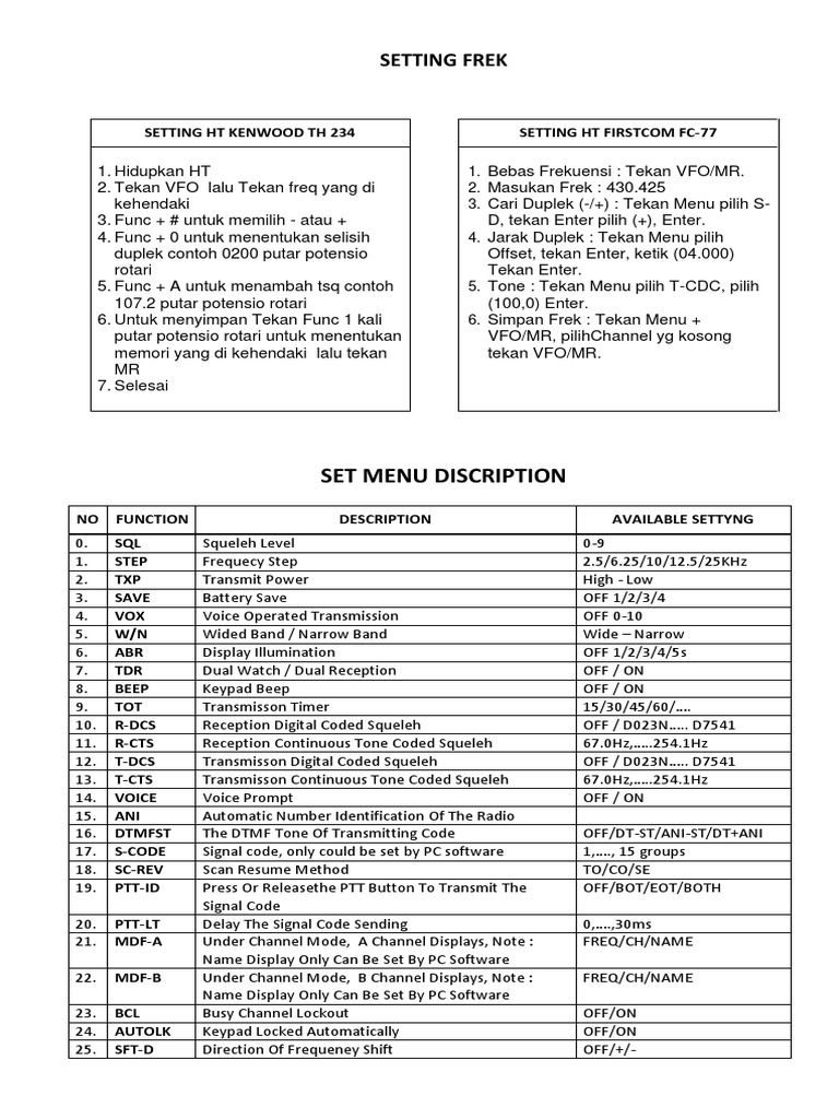 Setting Guide for Kenwood TH-77 | PDF | Oral Communication | Networks