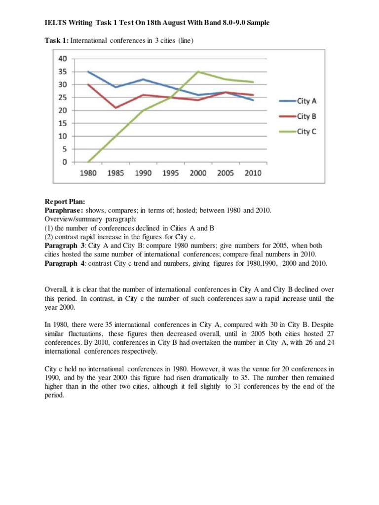 Ielts Writing Task 1 | PDF | Salary | Aids