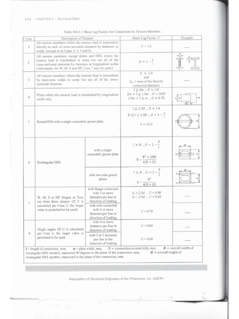 NSCP Provisions for Shear Lag Factor