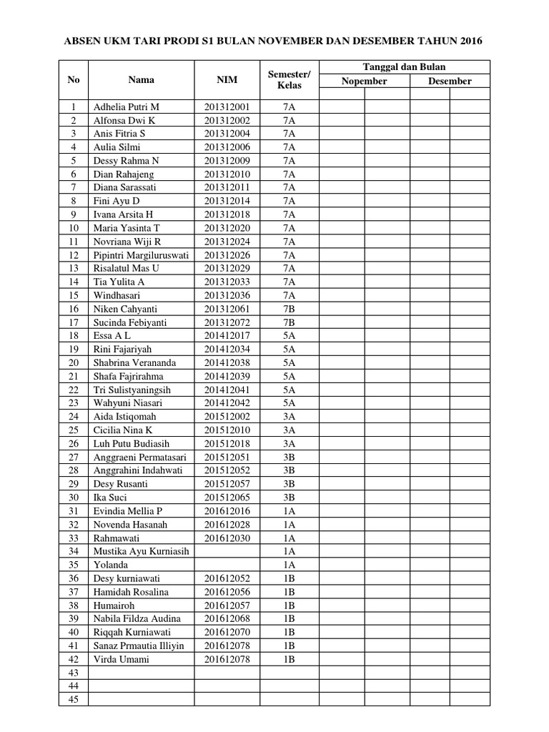 Absen Ukm Tari Prodi S1 Bulan November Dan Desember Tahun 2016 | PDF
