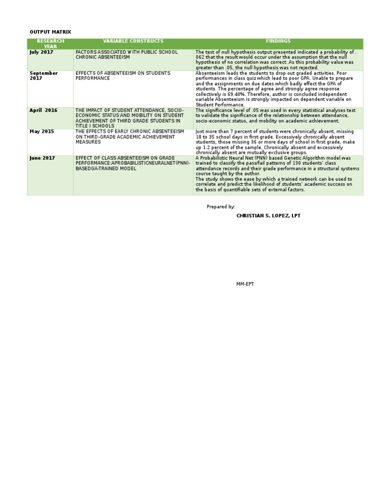 Output Matrix | PDF | Null Hypothesis | Statistics