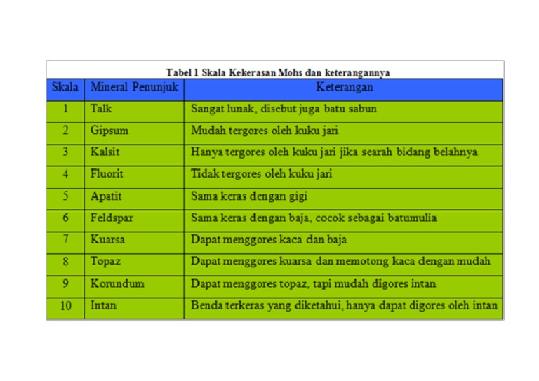 Skala Mohs 2018 | PDF