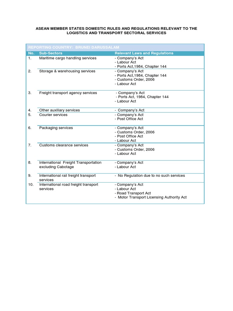 ASEAN Logistics Regulations Guide | PDF | Cargo | Transport