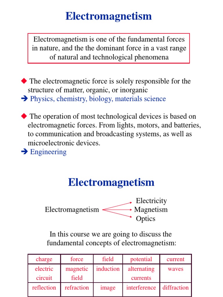 Electromagnetism: Physics, Chemistry, Biology, Materials Science | PDF ...