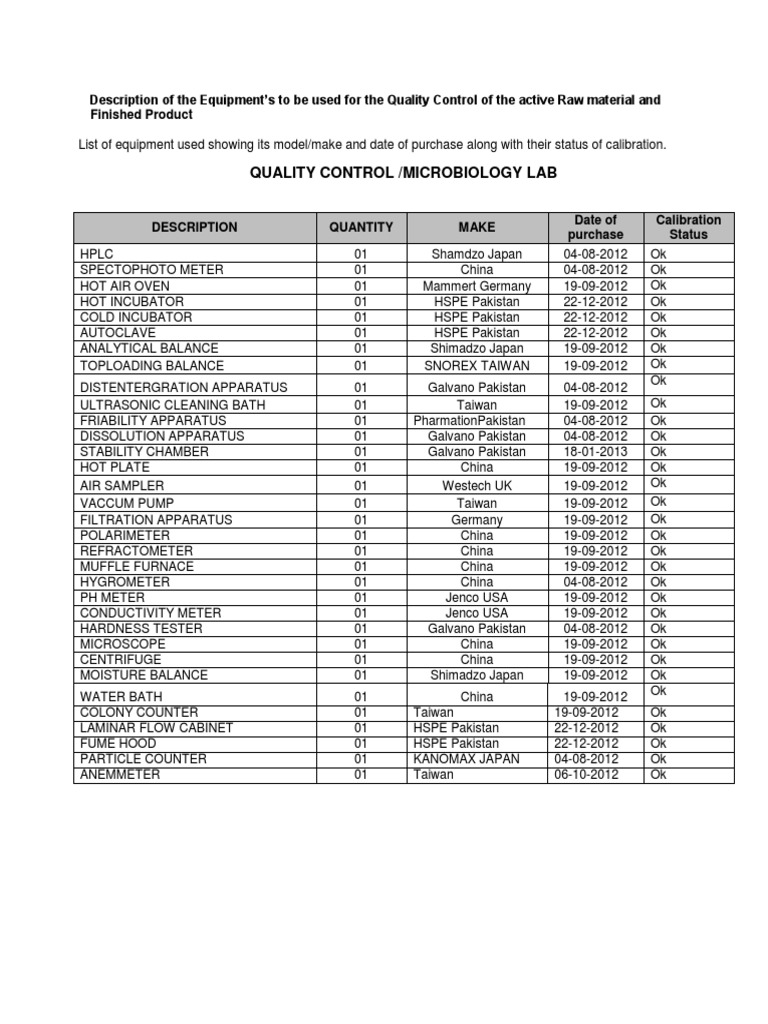 Equipment List QC | PDF | Equipment | Laboratories