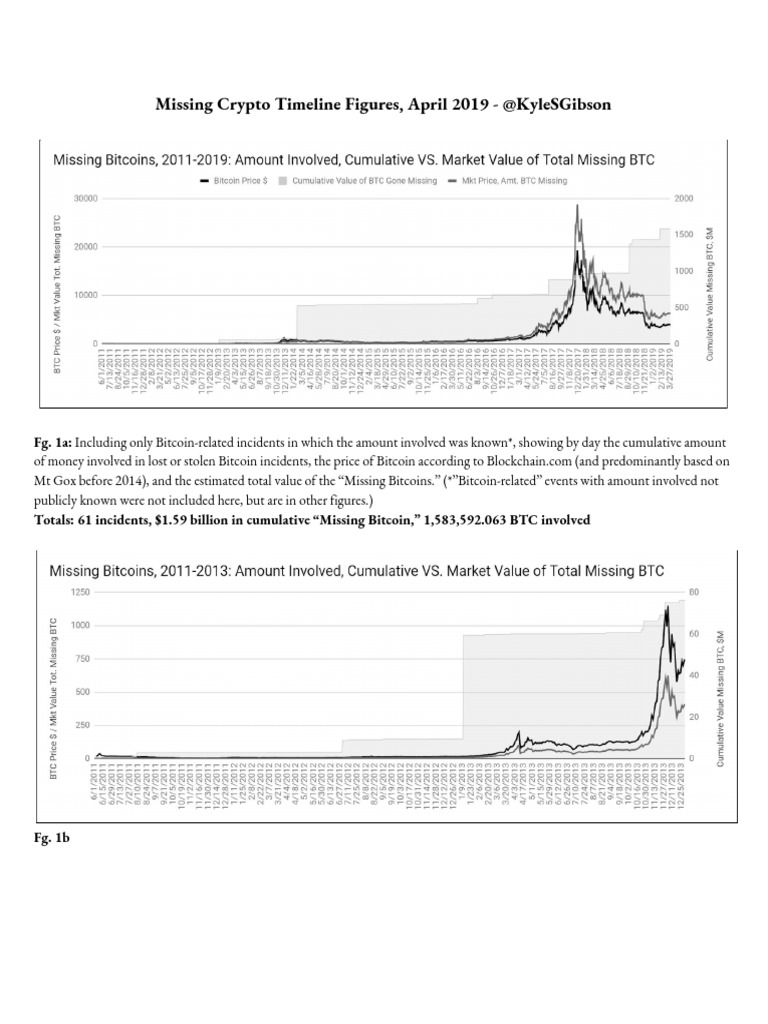 Crypto Timeline Charts April 2019 Draft 1 | PDF | Bitcoin | E Commerce