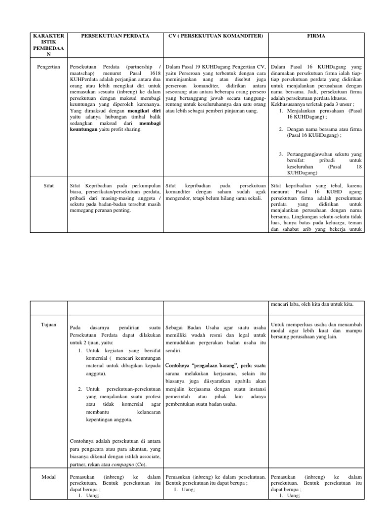 Perbandingan Matriks PP CV Dan Firma | PDF
