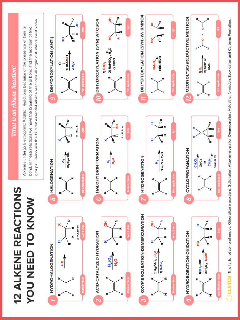Alkene Reactions | PDF | Organic Chemistry | Chemistry