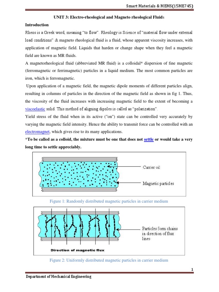 UNIT 3: Electro-Rheological and Magneto Rheological Fluids ...