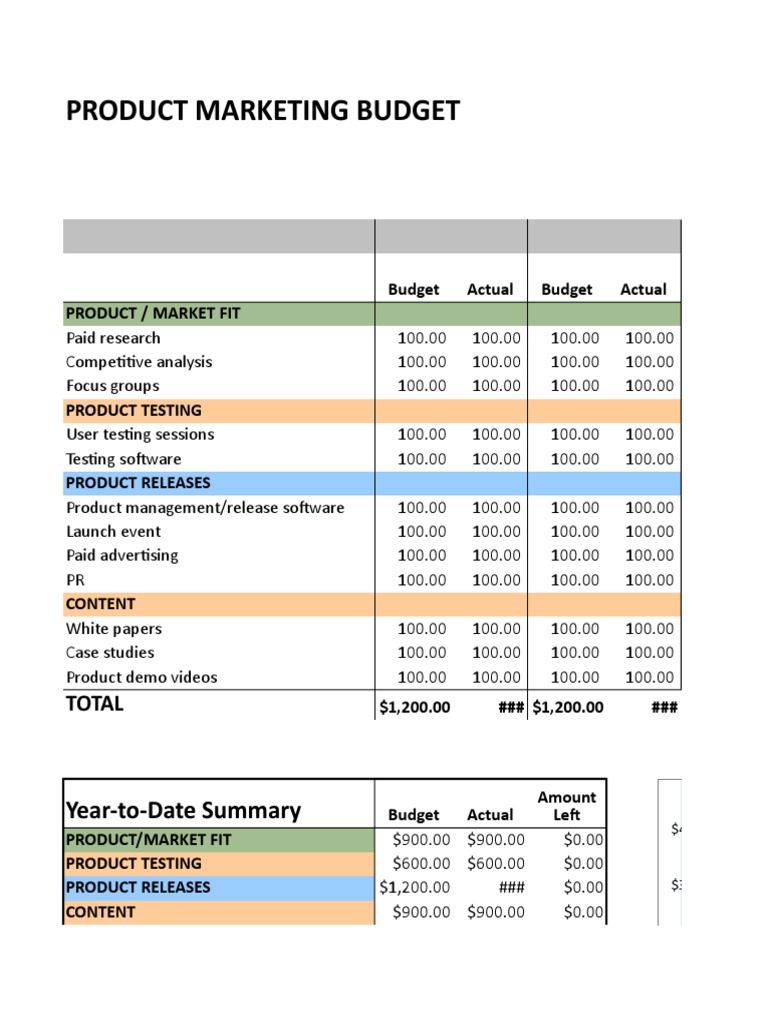 Product Marketing Budget Template | PDF | Marketing | Business Economics