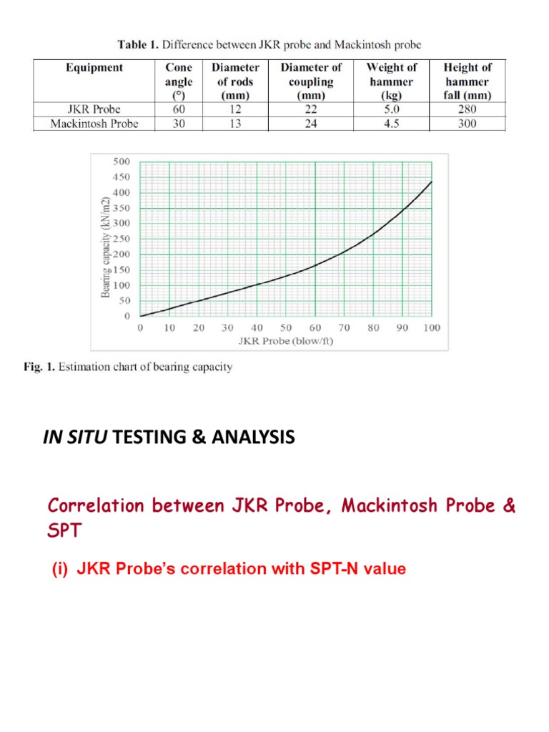 Correlation of JKR, Mackintosh, SPT | PDF | Pressure | Horticulture And ...