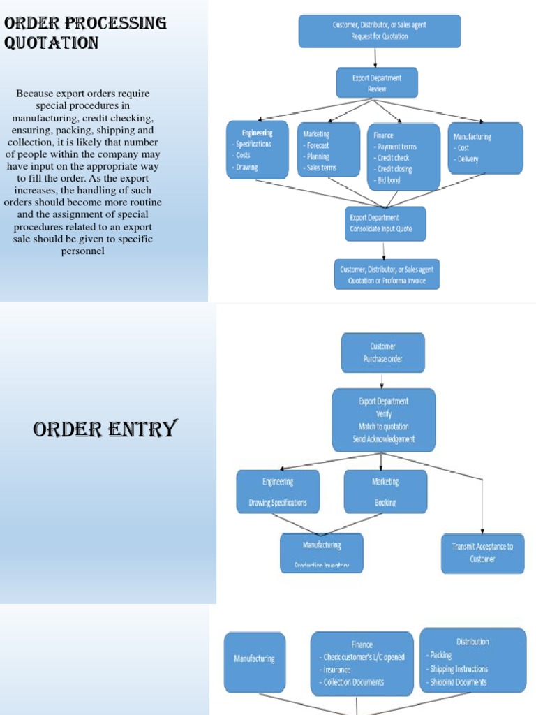 Order Processing Quotation | PDF | Sales | Exports
