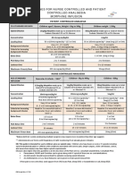 Common Goat Medications and "Easy To Understand" Dosages: Wormers | PDF ...