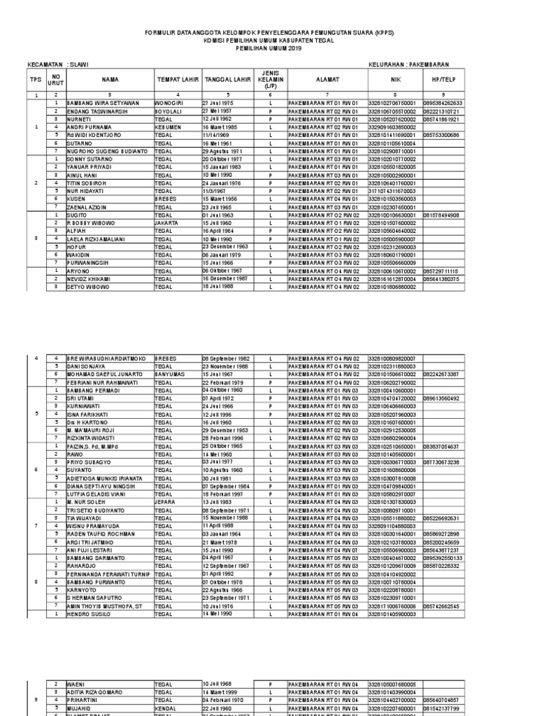 Form Rekap KPPS &PPS | PDF