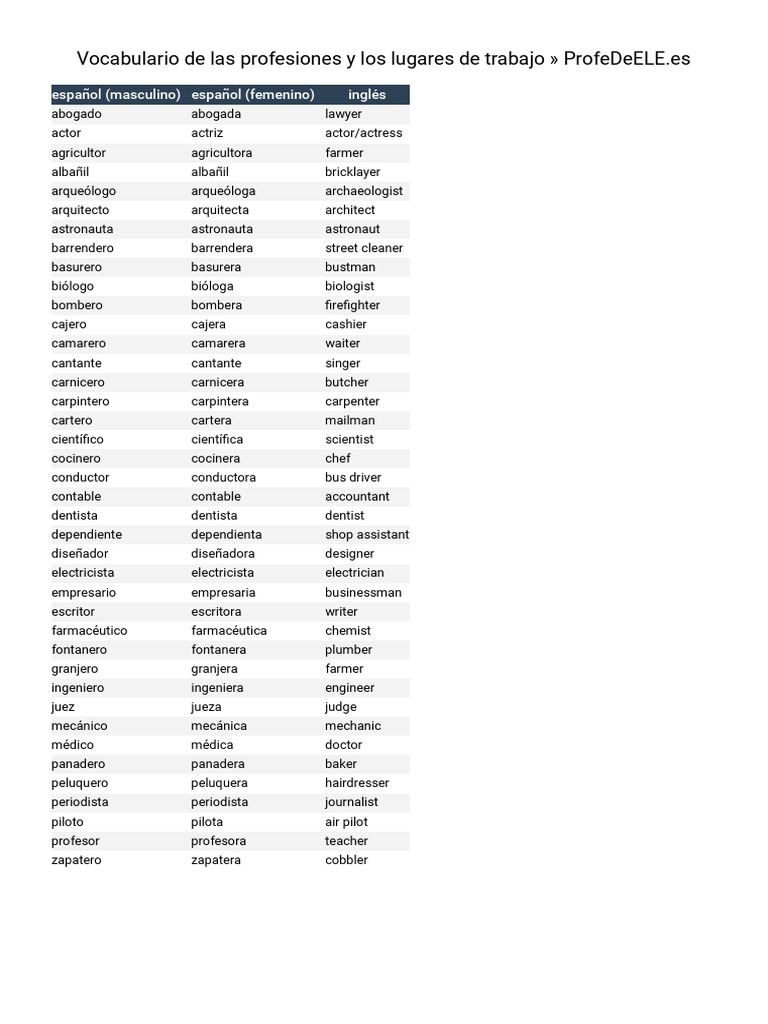 Vocabulario de Las Profesiones y Los Lugares de Trabajo ProfeDeELE - Es ...