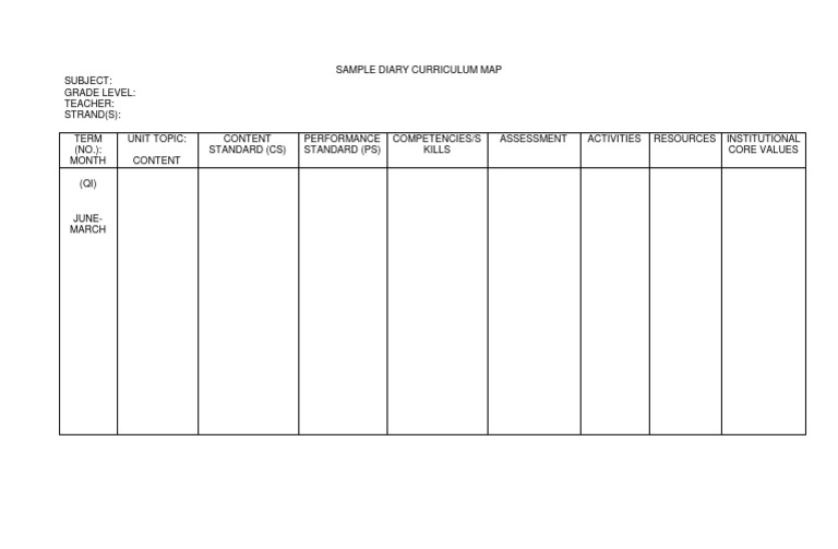 Sample Diary Curriculum Map | PDF Sample Diary Curriculum Map | PDF