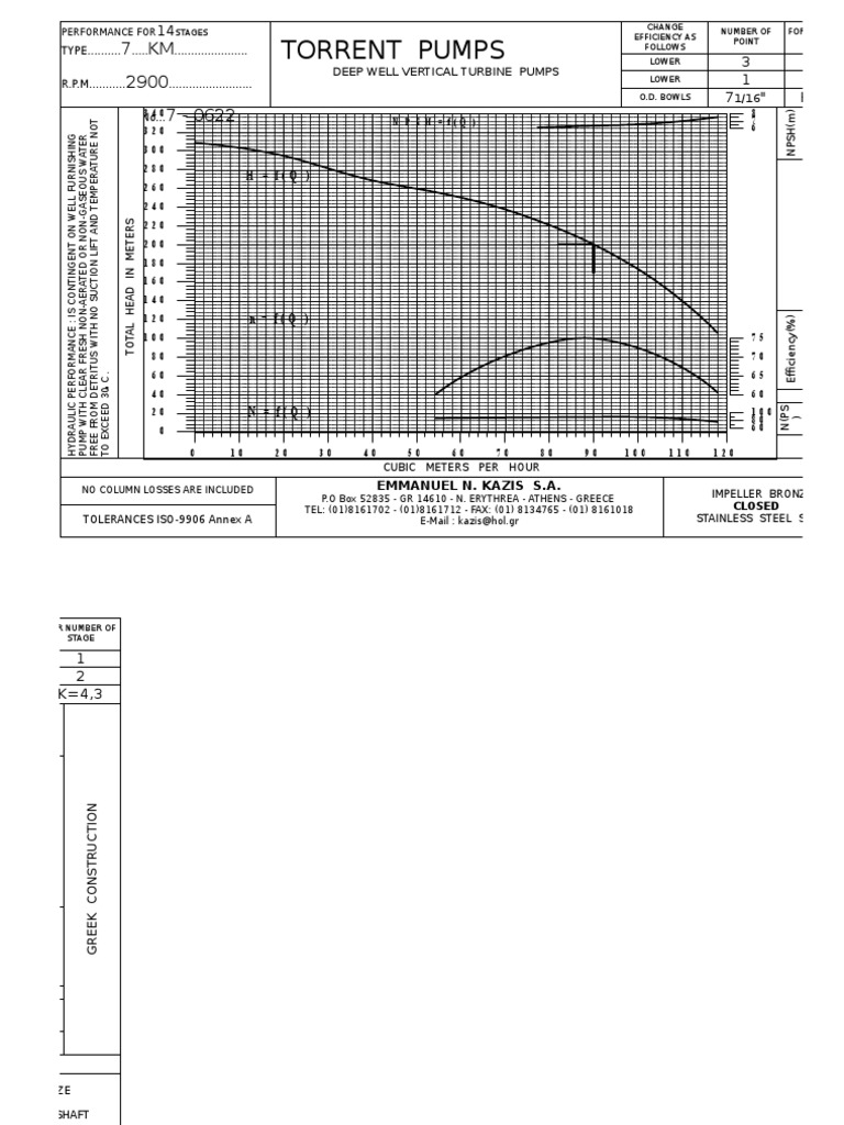 Torrent Pumps: Deep Well Vertical Turbine Pumps 1/16 | PDF | Energy ...