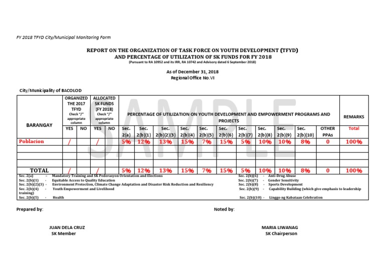 SK Fund Utilization For Brgy SAMPLE PDF | Public Sphere | Nature