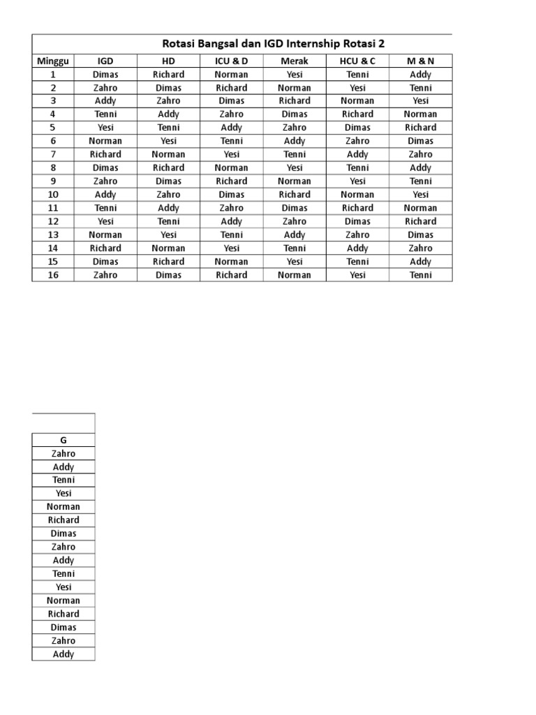 Internship Rotation Schedule for IGD | PDF
