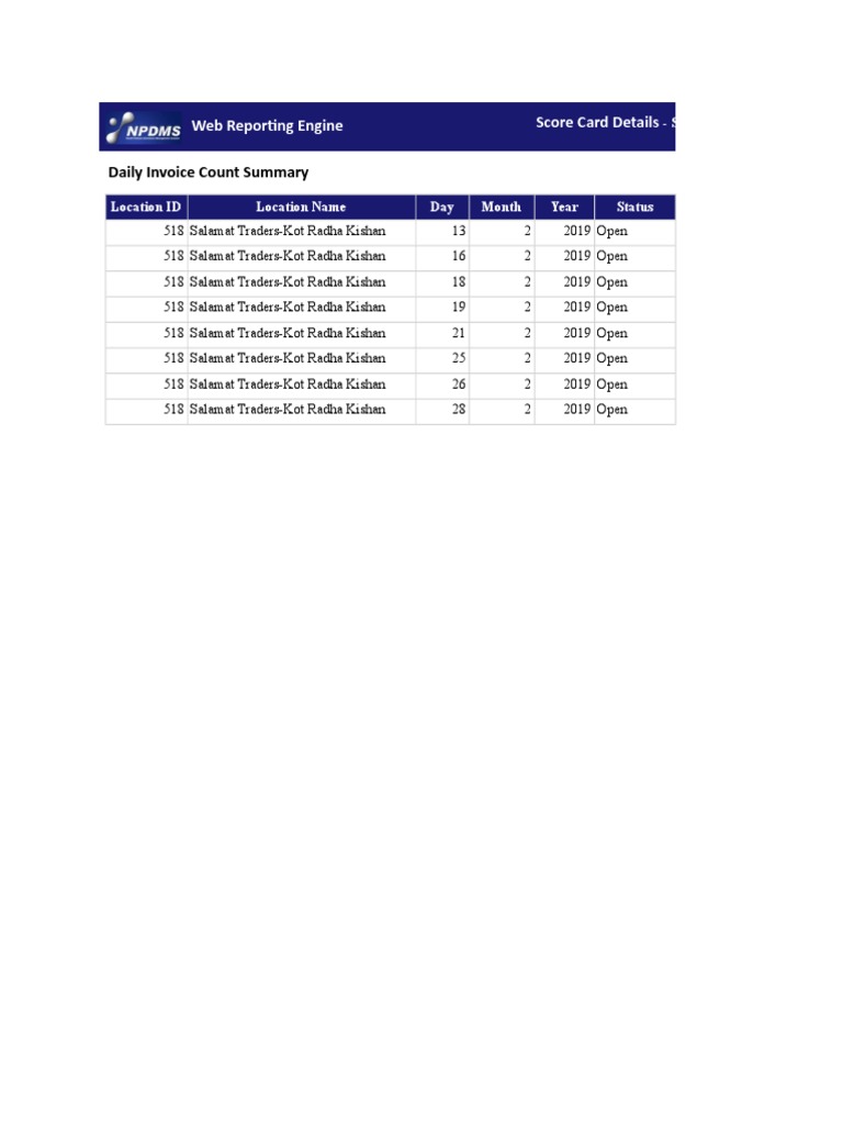 Slamt Feb Score | PDF | Business