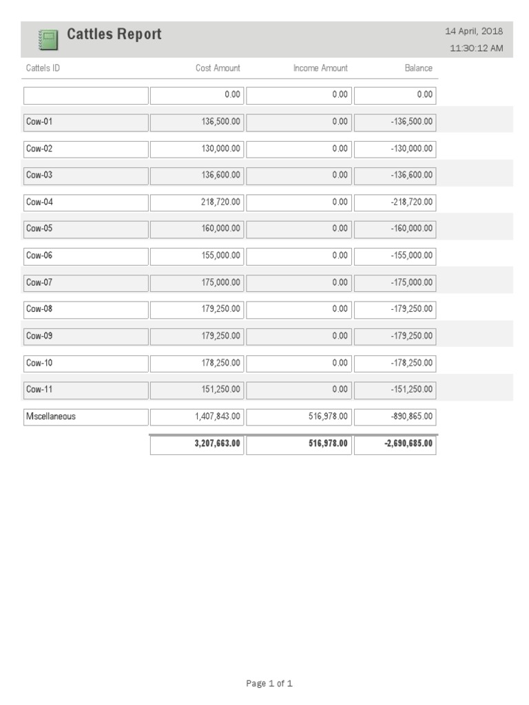 Cattles Report: Cow-01 Cow-02 Cow-03 Cow-04 Cow-05 Cow-06 Cow-07 Cow-08 ...