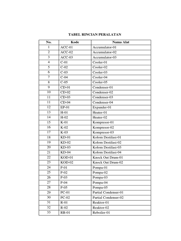 Tabel Rincian Peralatan Cup Pin | PDF