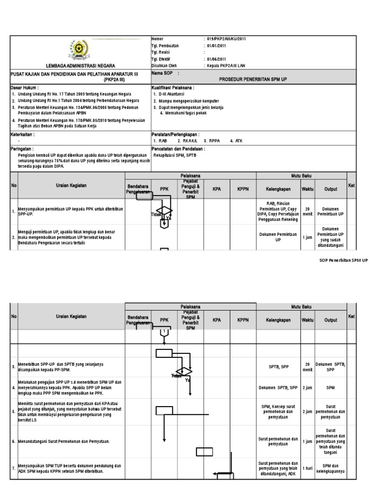 Contoh SOP Di Bagian Keuangan | PDF